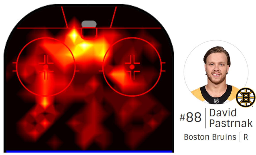 Data Science HSLU: National Hockey League – Heatmap in Action