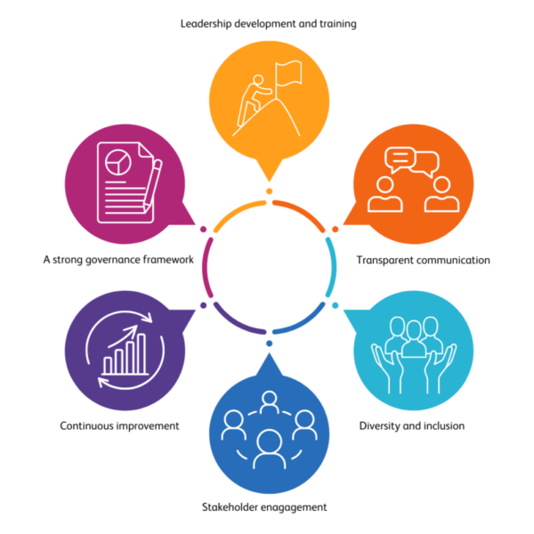 The Impact of Low Governance on Modern Leadership - Applied Data Science