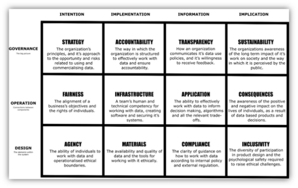 Why digital ethics is important in modern organisations - Applied Data ...