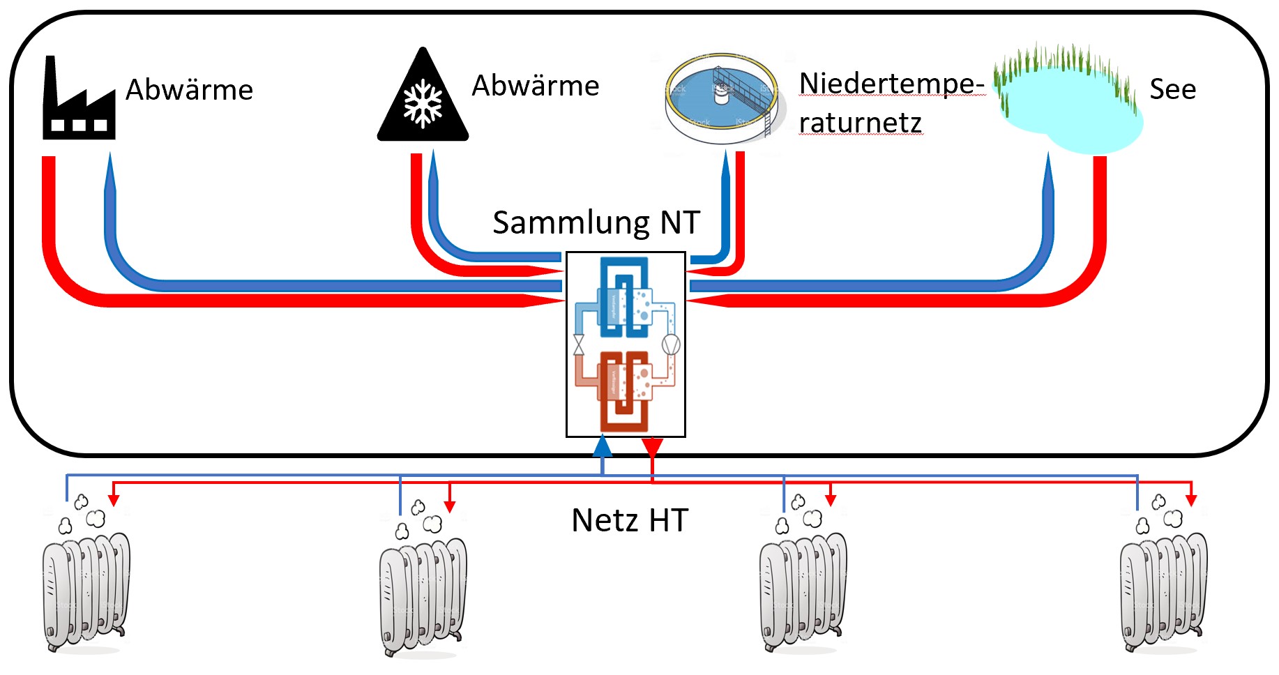 Vernetzung von thermischen Netzen - HSLU Technik & Architektur ...