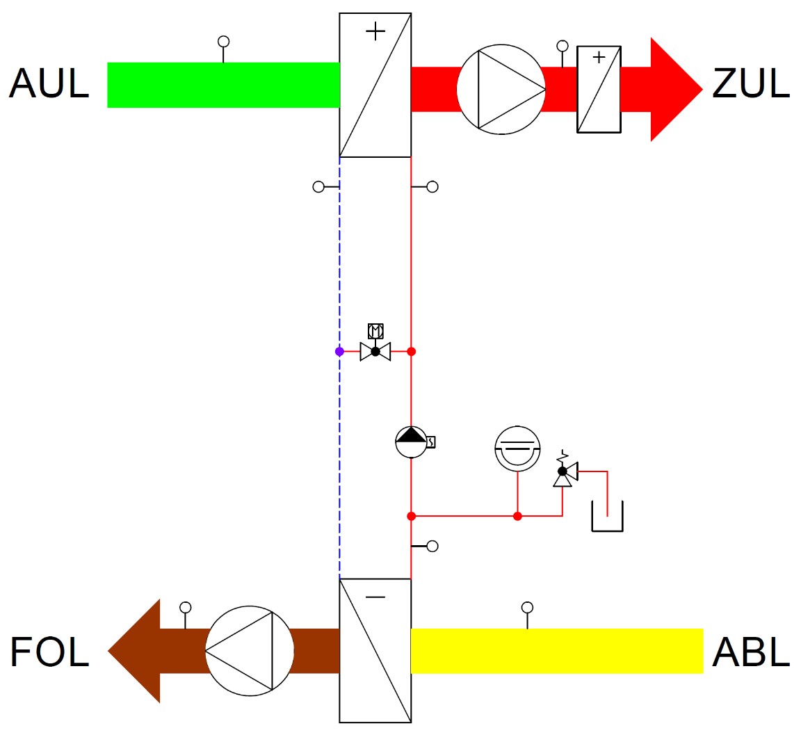 Effizienzsteigerung von Kreislaufverbundsystemen durch innovative ...