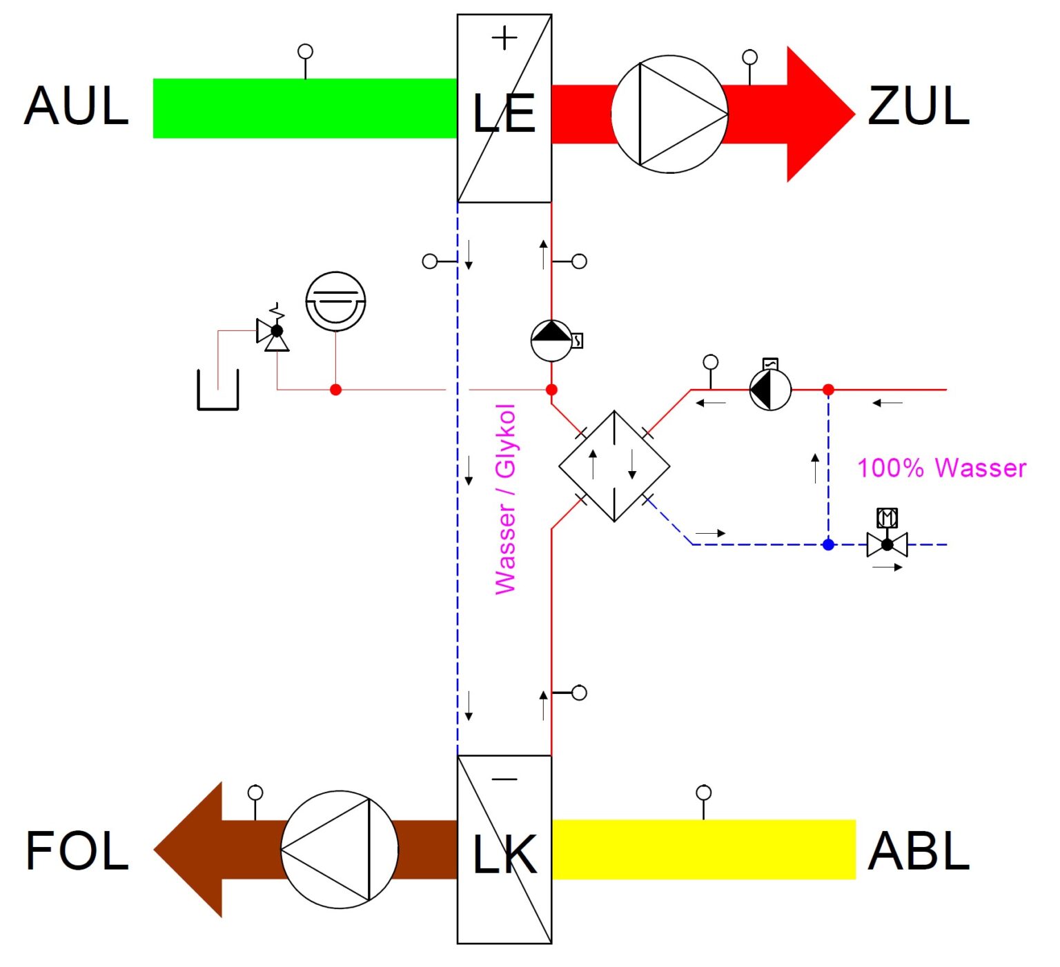 Effizienzsteigerung von Kreislaufverbundsystemen durch innovative ...