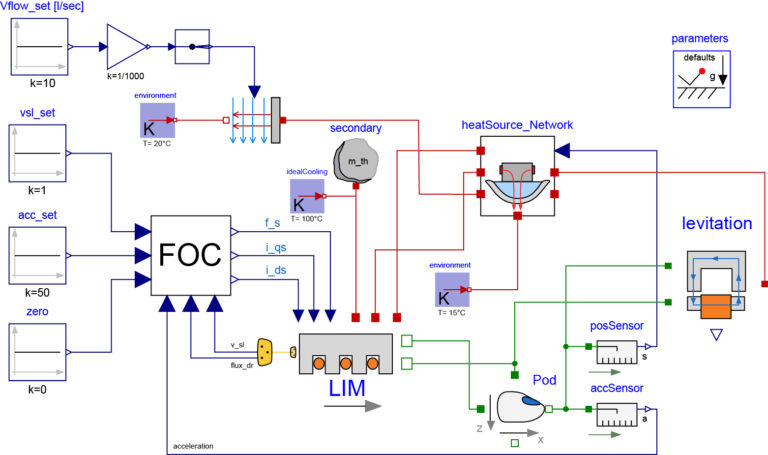 Creation of a Modelica library for vacuum transportation applications ...