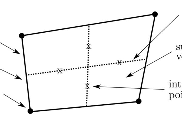 Solving the Navier-Stokes Equations Using the Control Volume Finite Element Method – HSLU ...