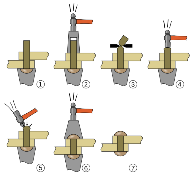 Nietvorgang – Werkstätten Design Film Kunst