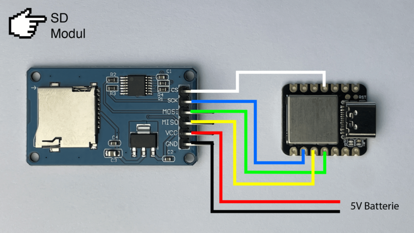 Tiny GPS Tracker – Werkstätten Design & Kunst