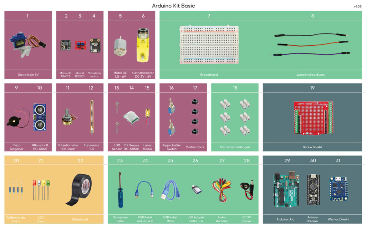 Arduino Kit Basic Werkstätten Design Film Kunst 